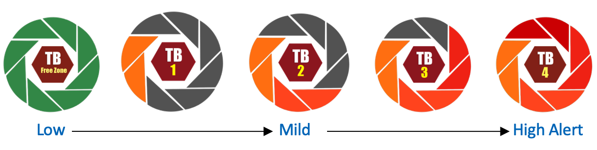 SlumAI – AI 4 Development