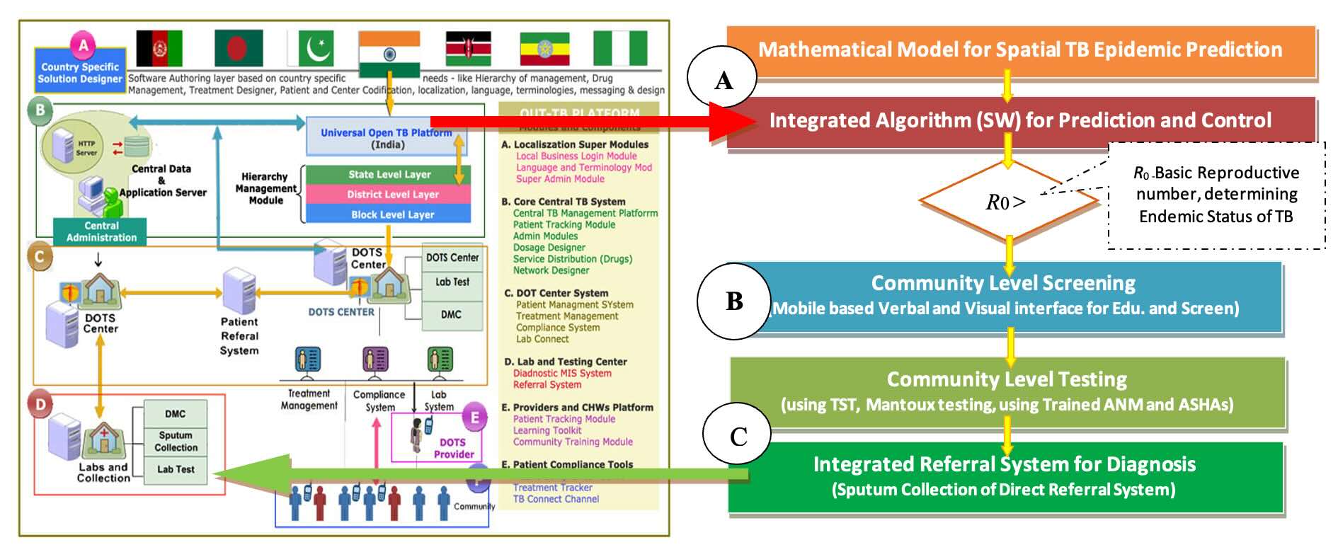 SlumAI – AI 4 Development